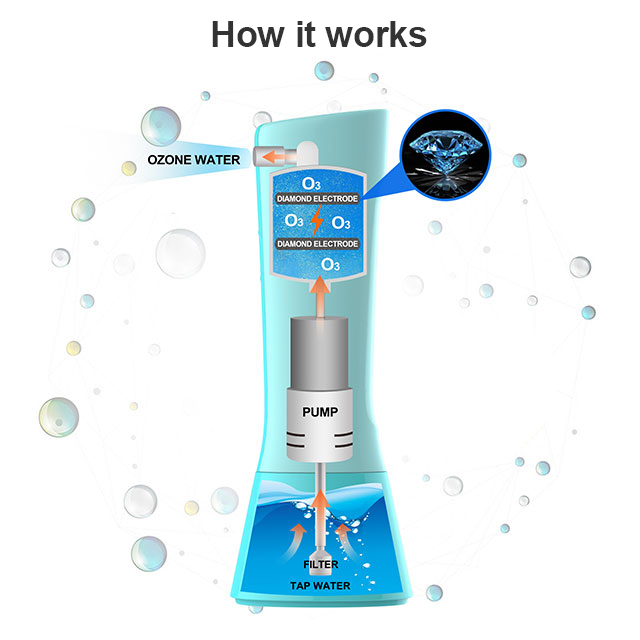 Ozone Sanitizing Sprayer - Buy Ozone Sanitizing Sprayer, Ozone Spray ...